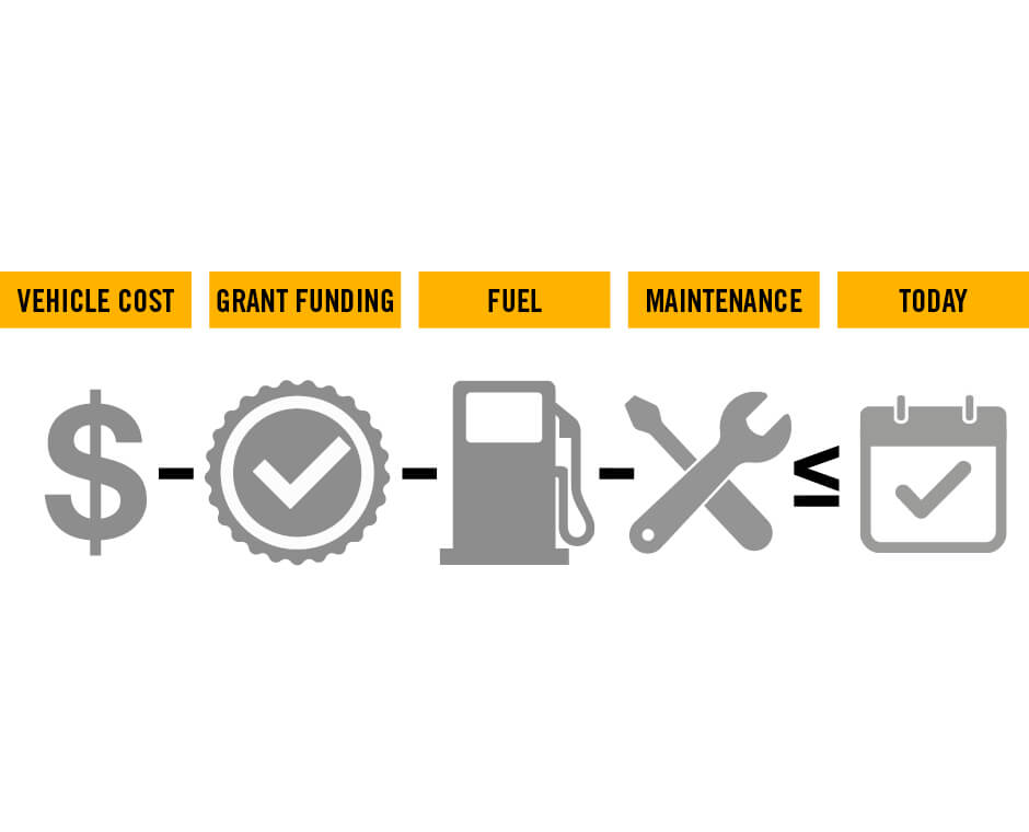 Fleet Sustainability Solutions | Rush Truck Centers